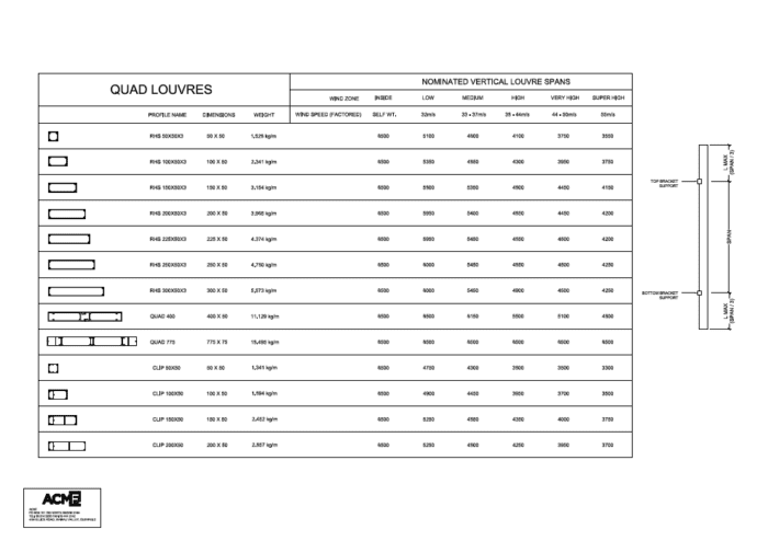 Quadro Louvre - ACMF